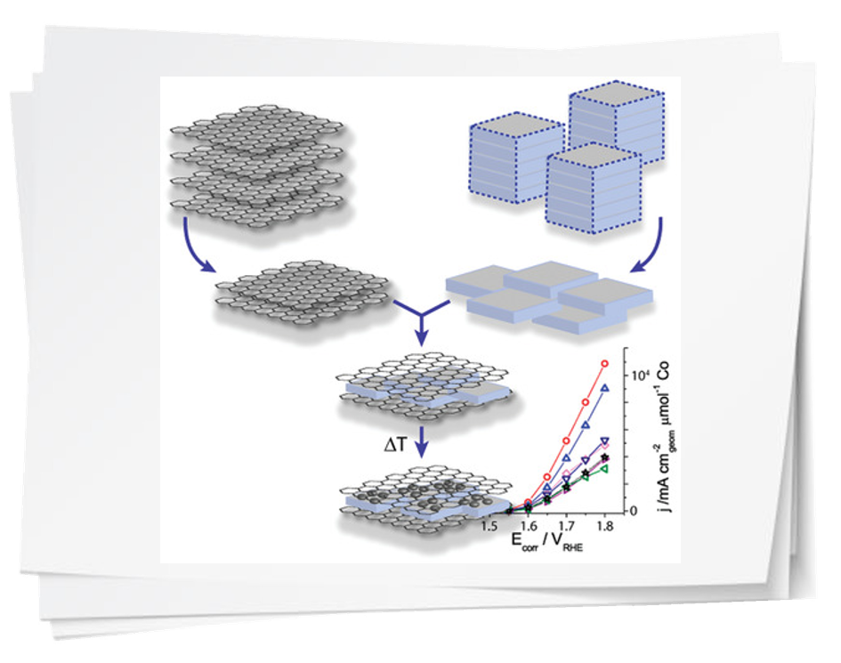 2D Metal Organic Framework‐Graphitic Carbon Nanocomposites as ...